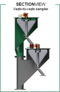 Multotec Vezin Samplers – Mineral Stats